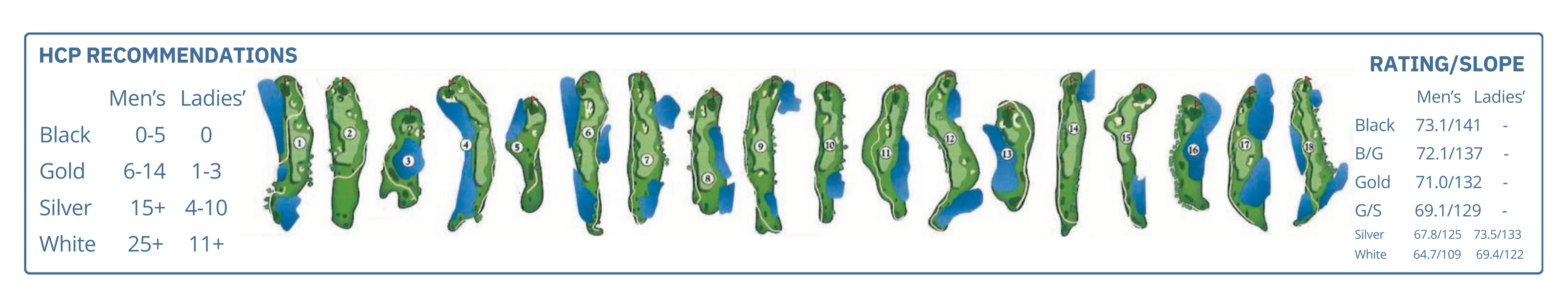 Course Overview - Celebration Golf Club